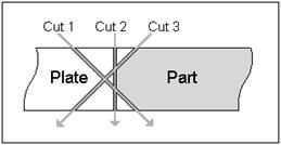 Tutorials > Processing Tutorials > Bevelling > Multiple Bevel Wizard - 'K-Bevel'