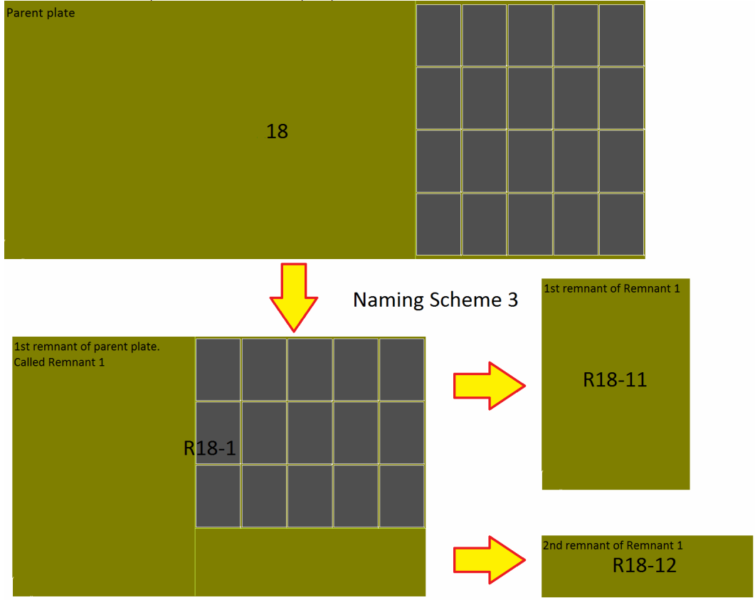 Cropping and Remnants > Remnant Naming Schemes